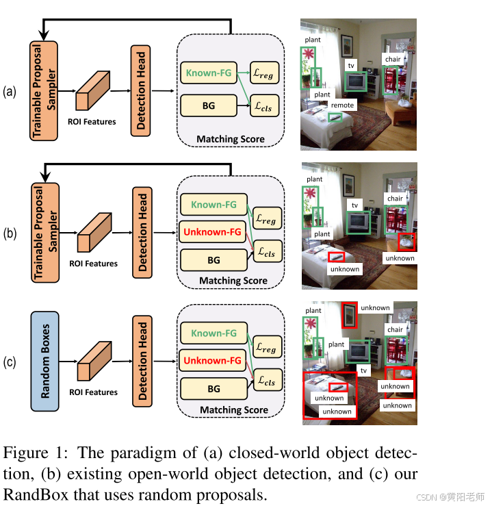 Random Boxes Are Open-world Object Detectors_randbox-CSDN博客