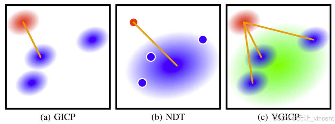 SLAM学习 - ICP、GICP、VGICP-CSDN博客