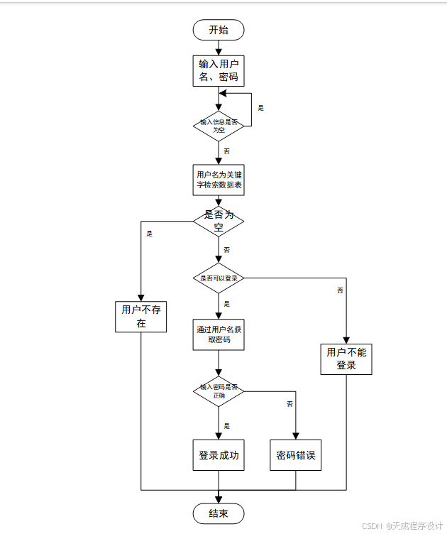 计算机毕业设计springboot基于web的学生综合测评系统 基于spring Boot框架的学生综合素质评估系统设计与实现 Spring