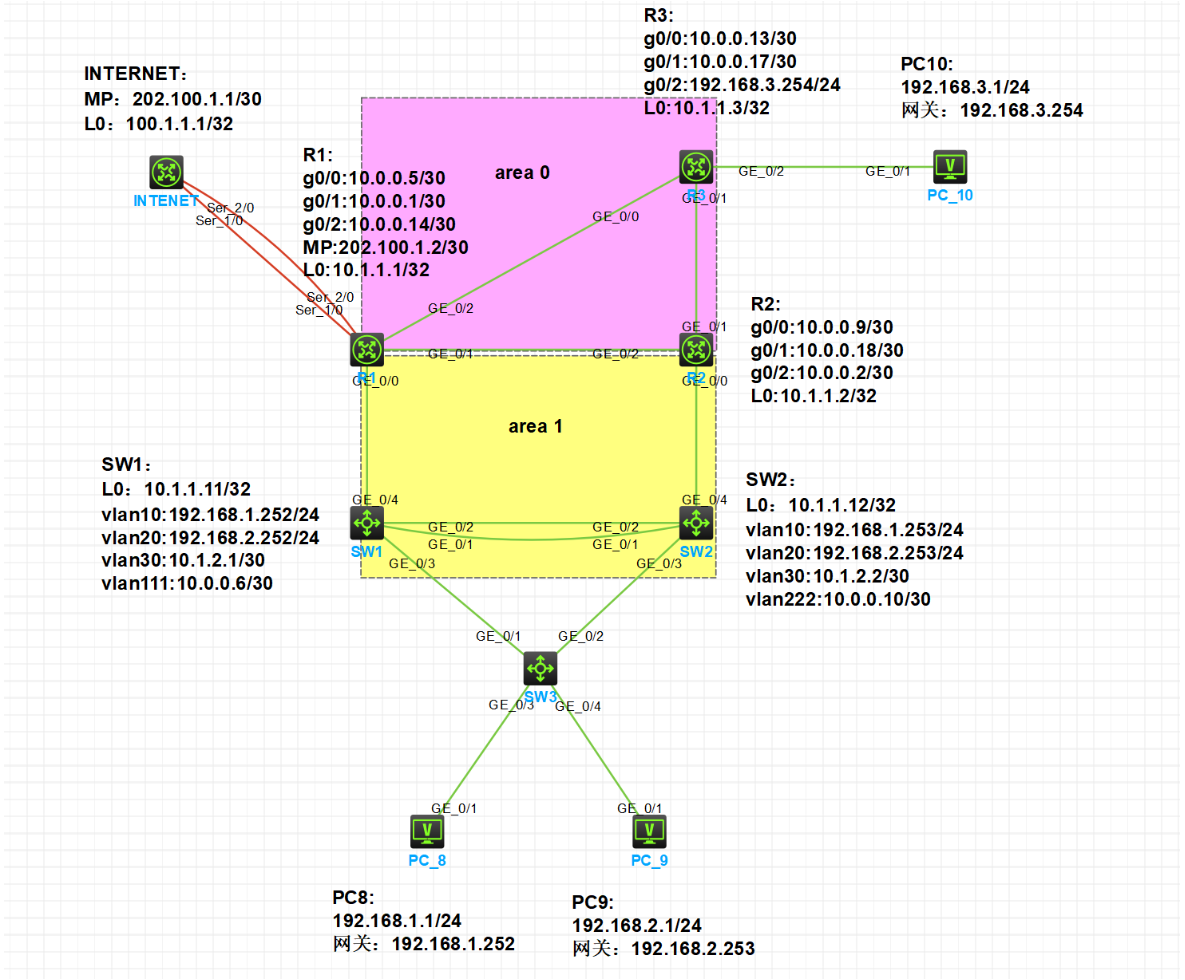 H3CNE综合实验之机器人_h3cne 综合实验-CSDN博客