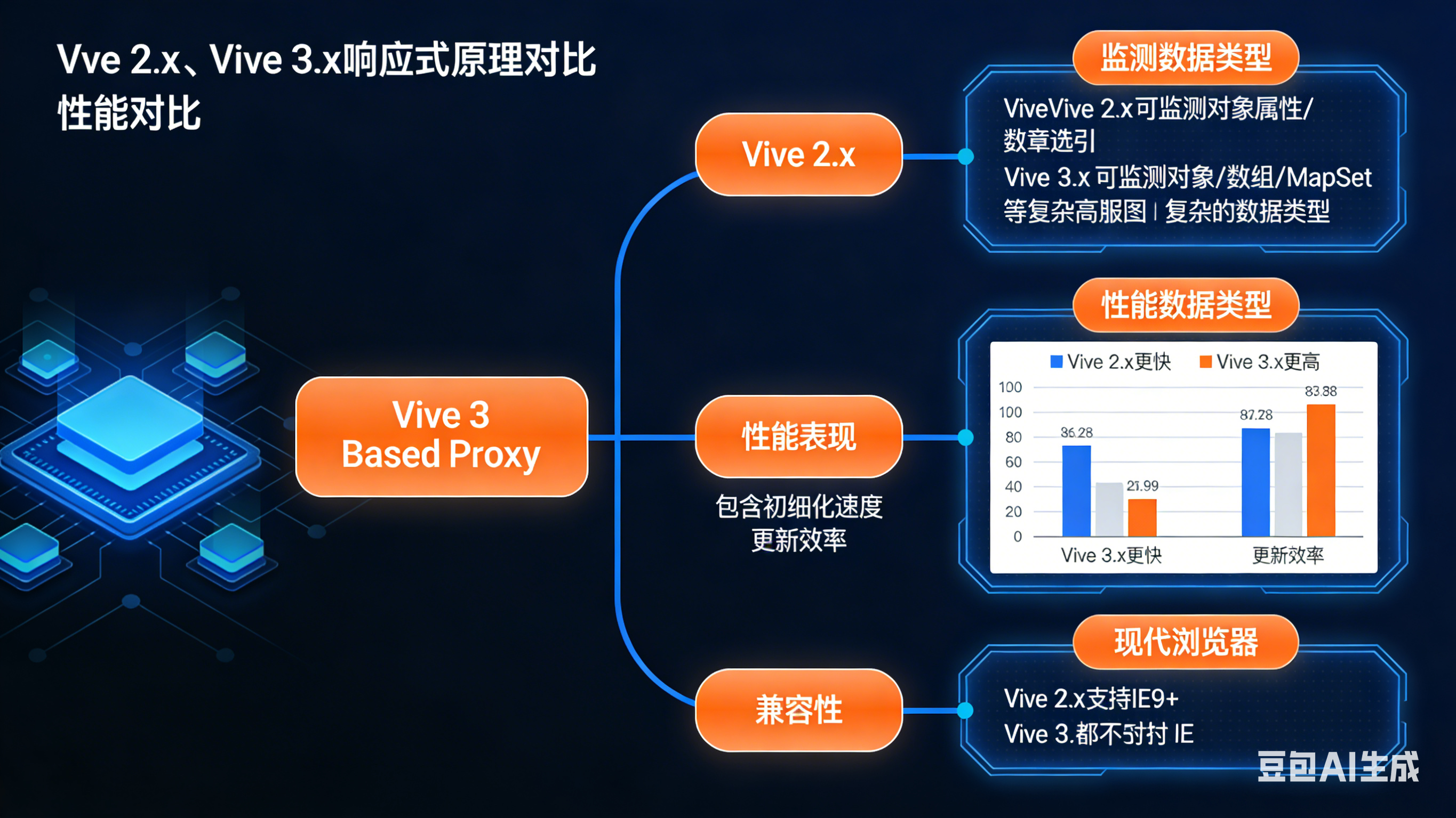 Vue.js 从入门到进阶：前端开发的高效选择-CSDN博客