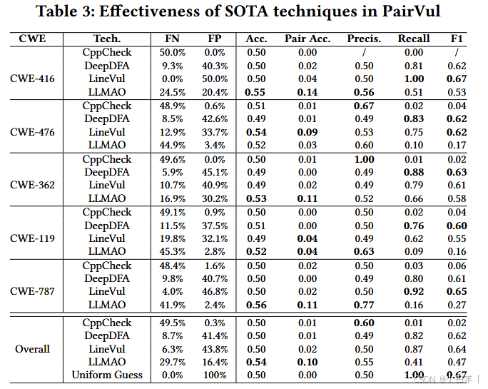 翻译：Vul-RAG: Enhancing LLM-based Vulnerability Detection via Knowledge-level RAG-CSDN博客