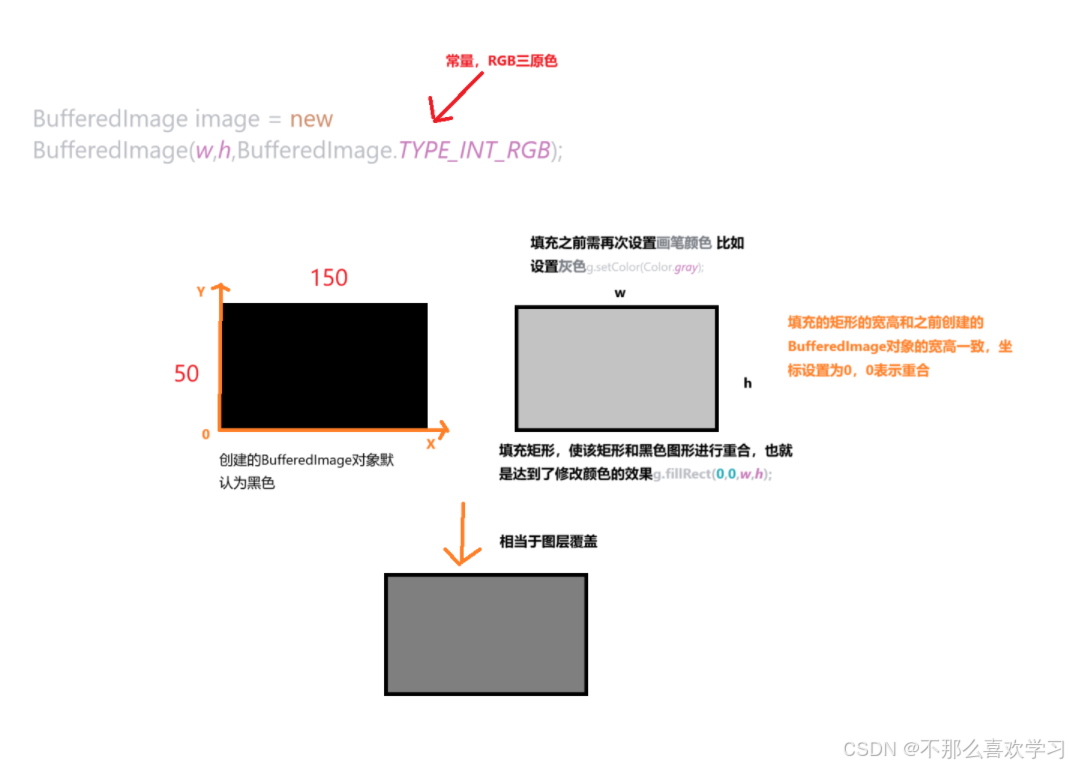 Java实现登录动态验证码图片登录（idea2024版本实现）java中动态验证码登录 Csdn博客