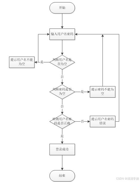 计算机毕业设计springboot基于vue的药店管理系统的设计与实现 基于spring Boot与vue的医药零售管理系统开发实践 基于