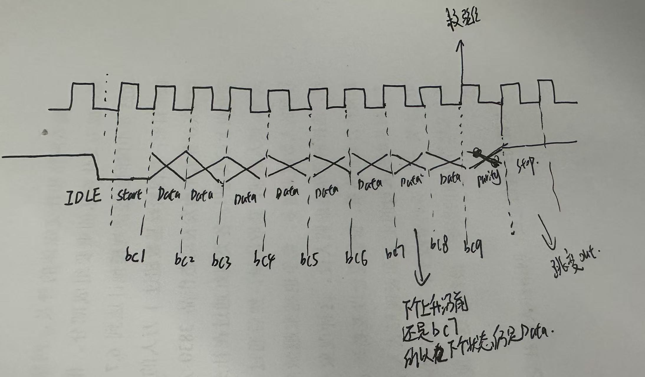 HDLBITS Fsm serialdp-CSDN博客