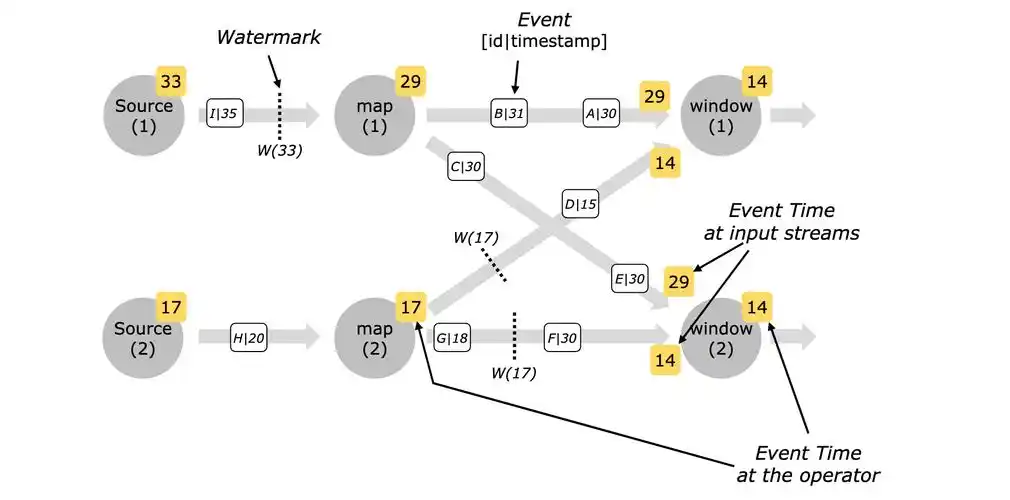 Flink Table API & SQL 数据类型_flink 数据类型-CSDN博客