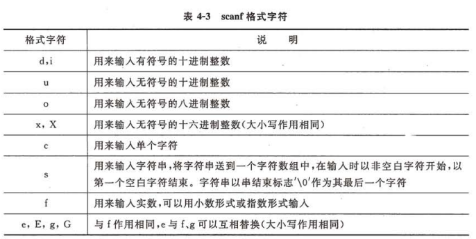 玳瑁的嵌入式日记D4-0725（C语言）-CSDN博客
