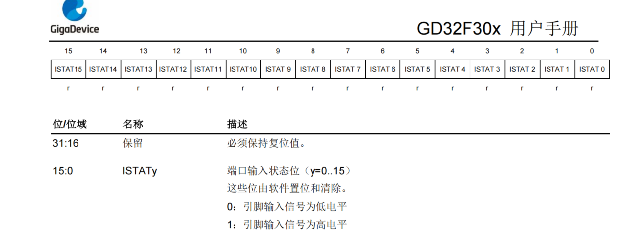 GD32入门到就业3--GPIO输入_gd32f350配置pb1为输入模式并实现低电平中断-CSDN博客