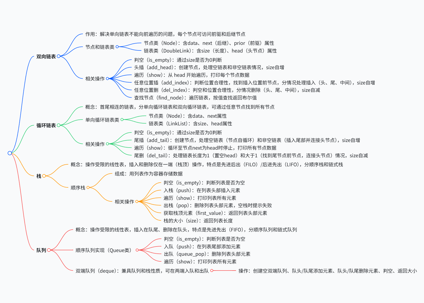 python数据结构-Day3-CSDN博客