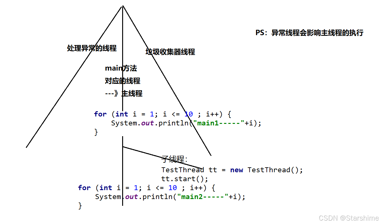 【java】程序、进程、线程及创建线程的三种方式java 创建进程 Csdn博客