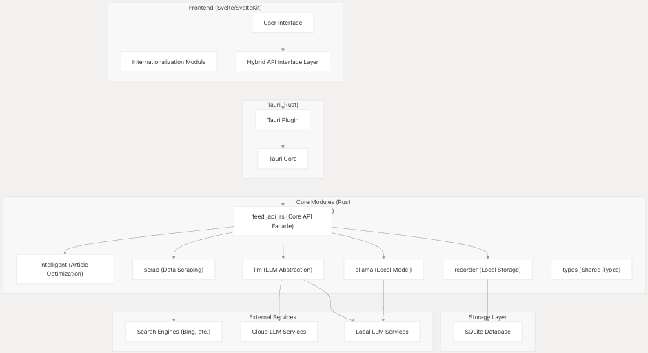 【实战】深入浅出 Rust 并发：RwLock 与 Mutex 在 Tauri 项目中的实践_rust arc mutex-CSDN博客