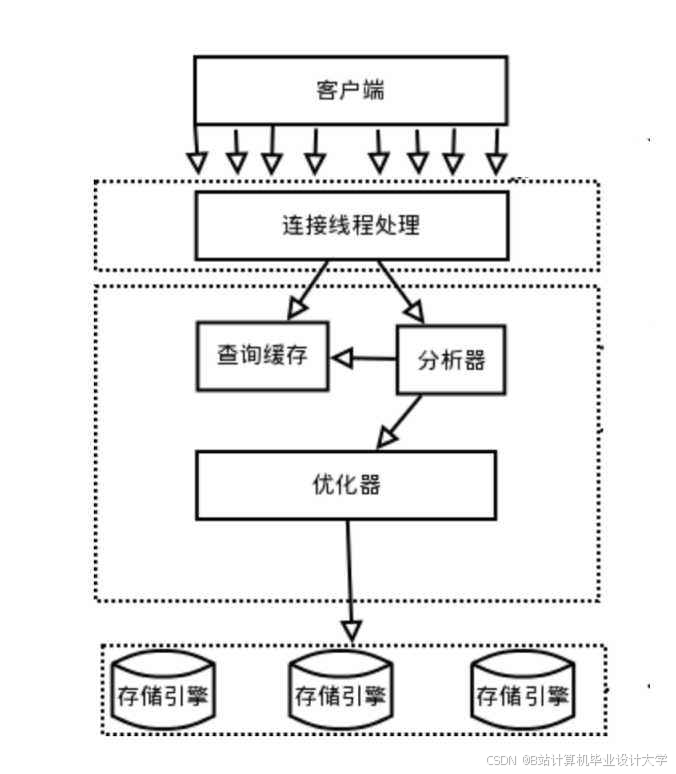 计算机毕业设计springbootvuejs智能停车计费系统源码文档ppt讲解 Csdn博客