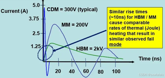 【芯片可靠性】ESD-HBM_esd hbm-CSDN博客