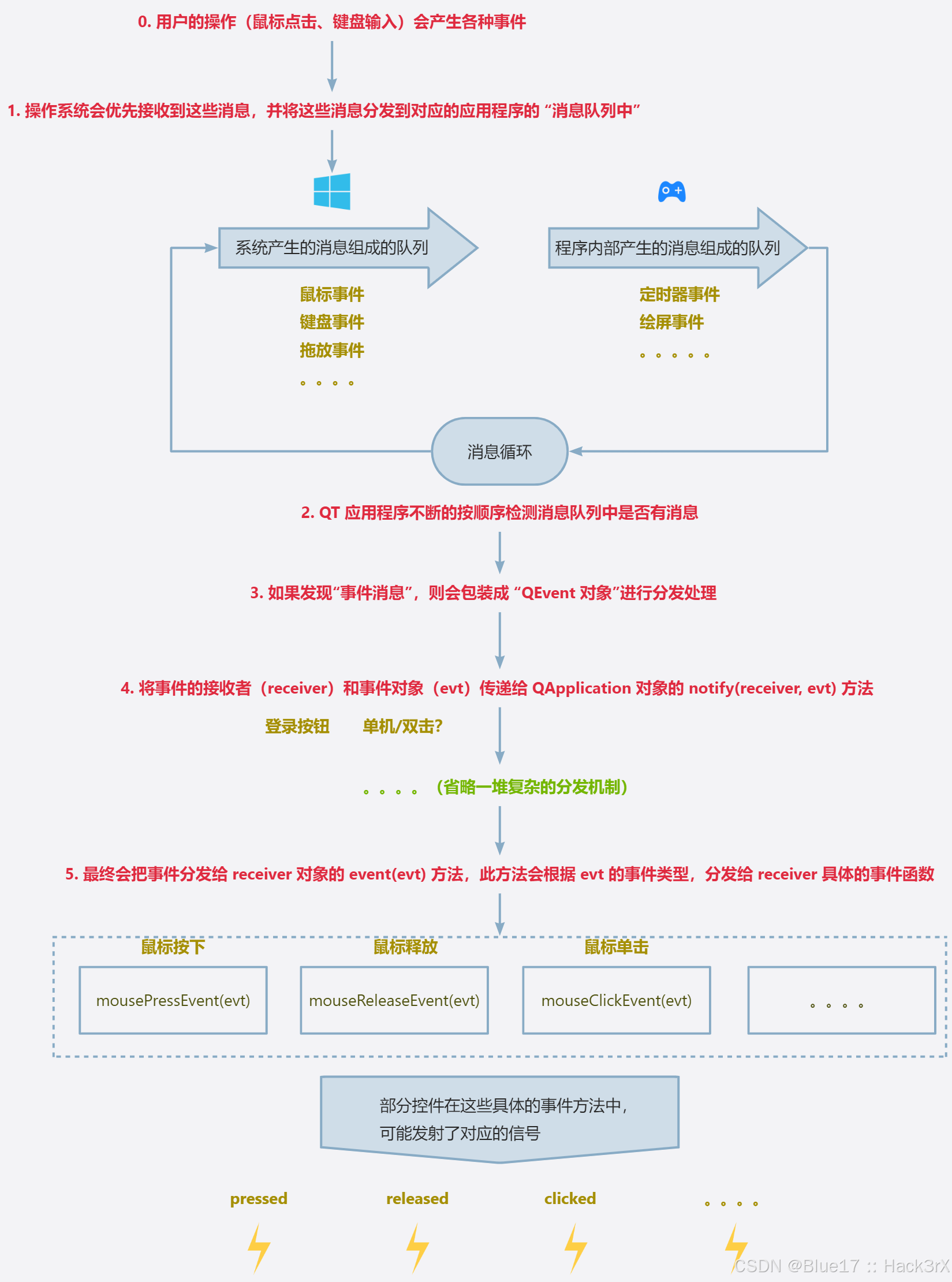 Python GUI 编程 | QObject 控件基类详解 — 事件机制 - Easy 版-CSDN博客