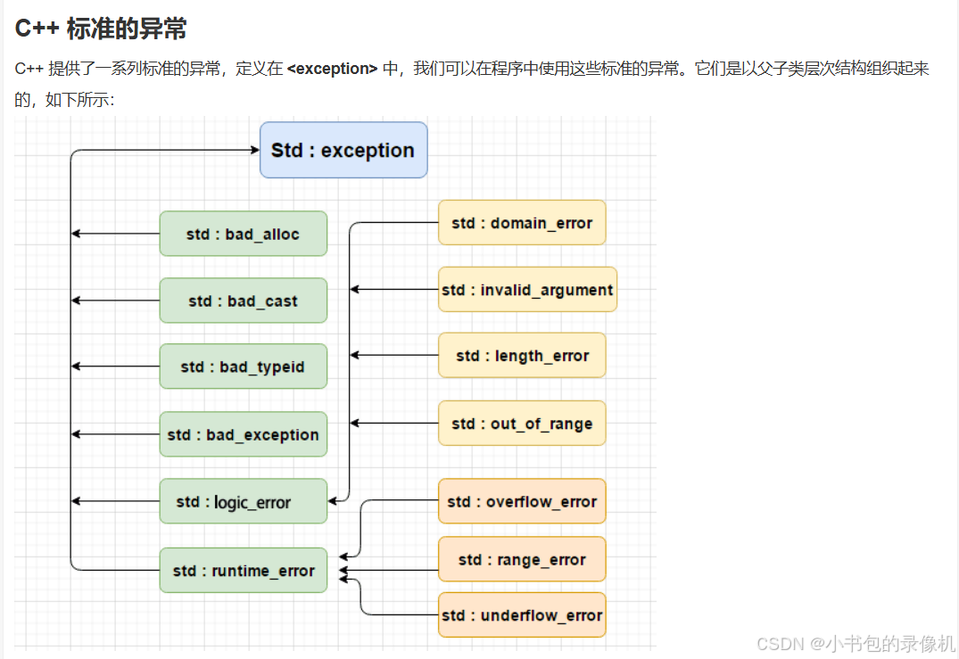 C++关于异常处理剖析_c++ try-CSDN博客