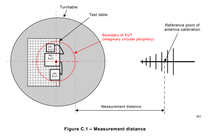 EMC专题1 RE CE SURGE ESD_re辐射发射测试测试环境的要求和设备要求-CSDN博客