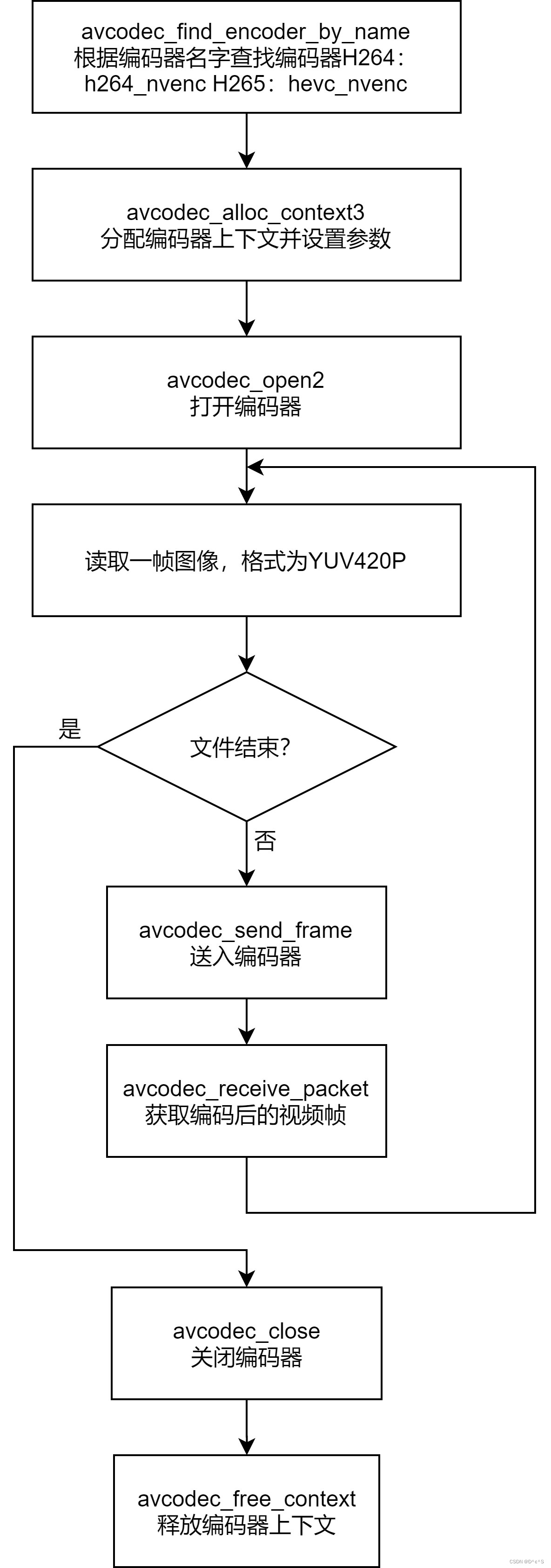 文章解锁xx_nv-codec-headers-CSDN博客