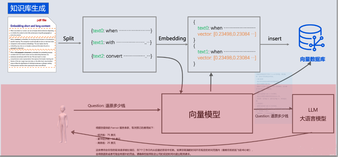 LangChain4j（6）：LangChain4j实现知识库RAG演练_langchain4j-document-parser-apache-tika-CSDN博客