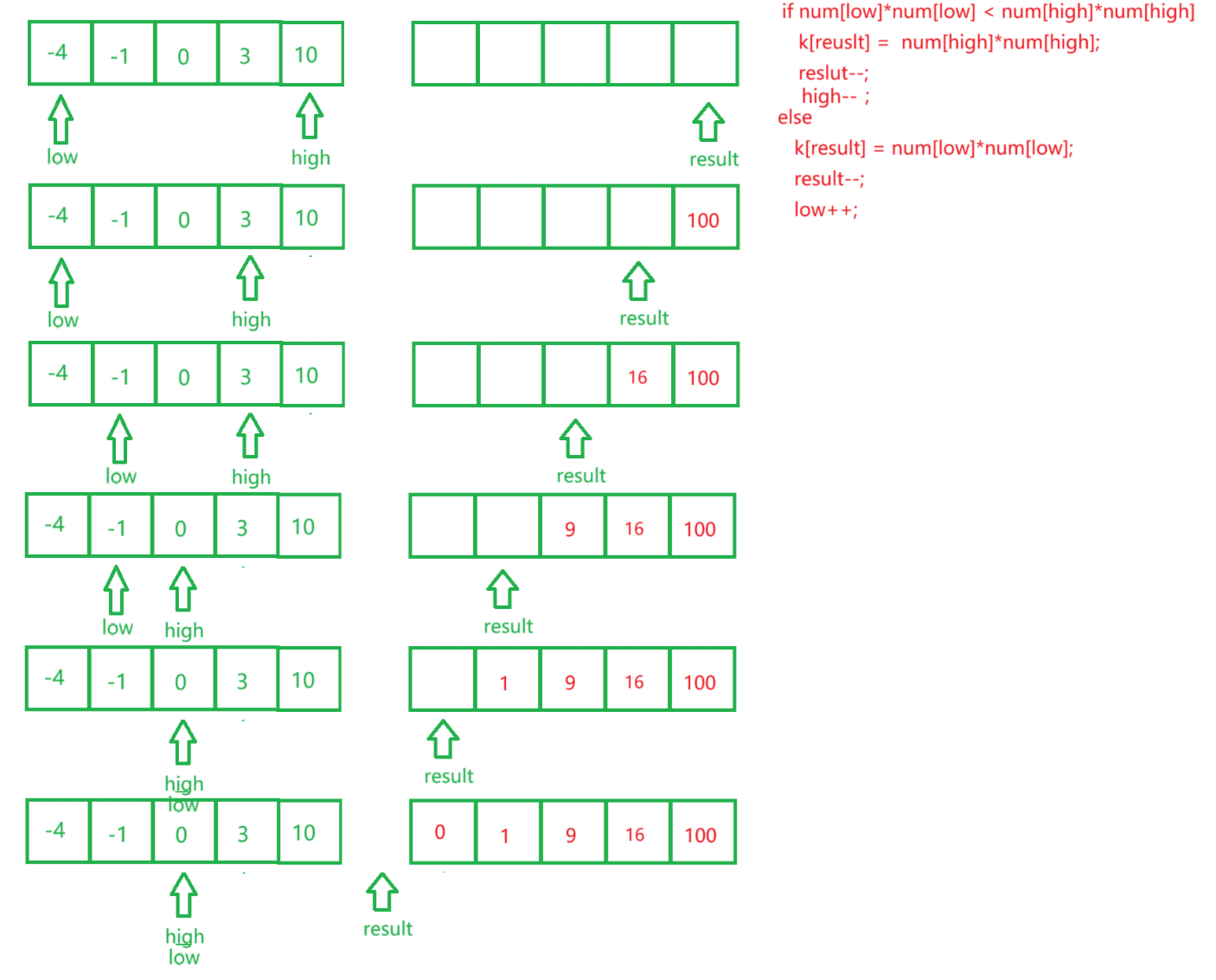 代码随想录Day01-CSDN博客