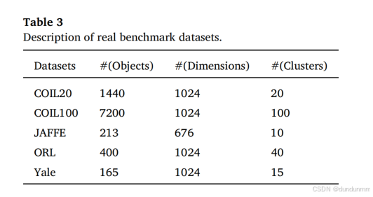 【论文阅读】Joint consensus kernel learning and adaptive hypergraph regularization for graph-based ...