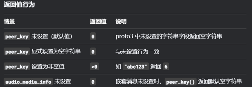 Protocol Buffers详解-CSDN博客