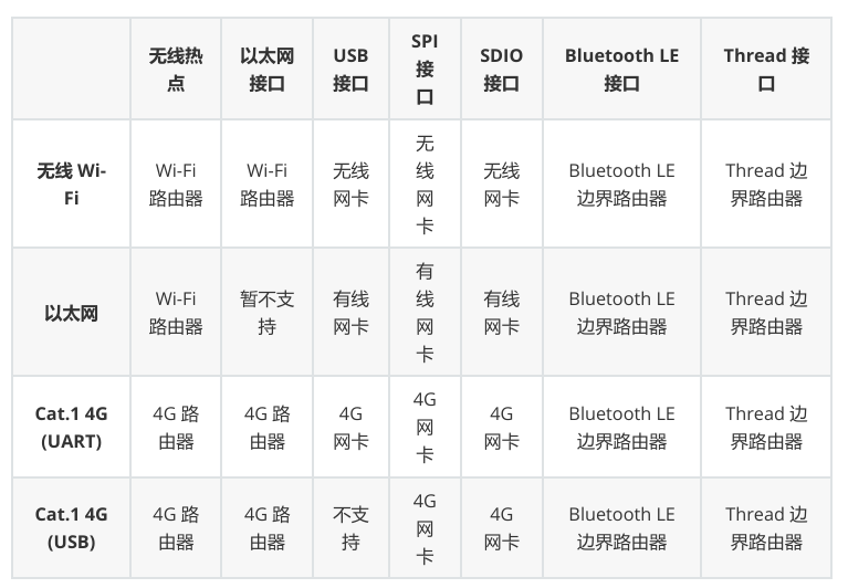 ESP-iot-bridge方案_esp32 usb wireless bridge-CSDN博客