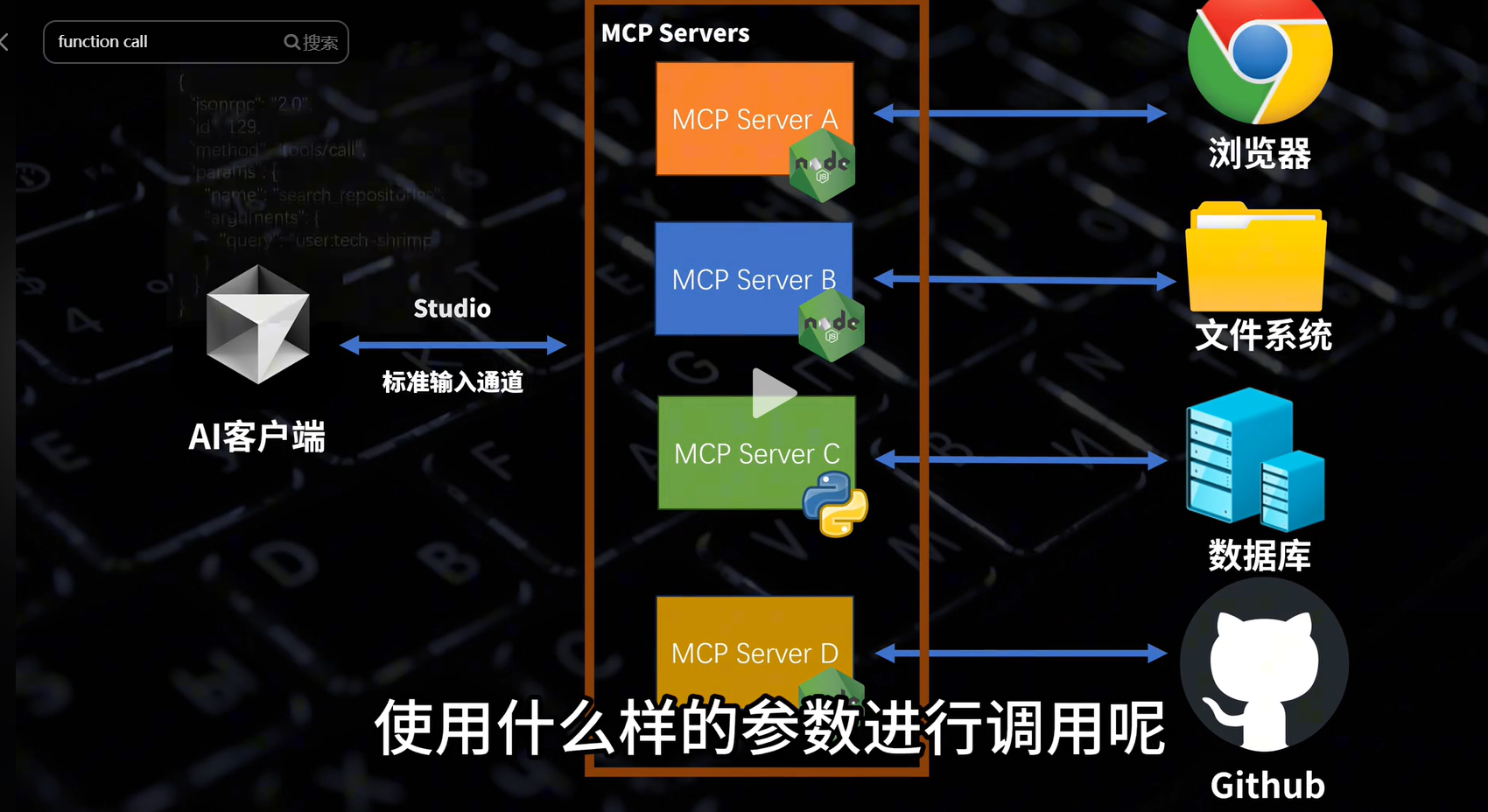MCP调用过程-CSDN博客