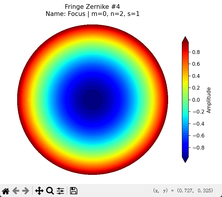 【光学仿真】01：Fringe索引下的Zernike多项式仿真（含代码）_fringe zernike-CSDN博客