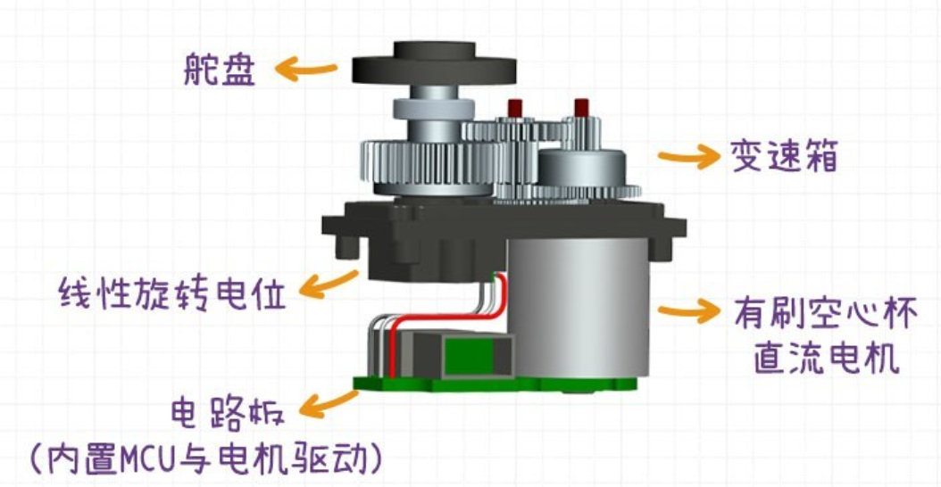 无标串口舵机的识别_串口舵机协议 ff-CSDN博客
