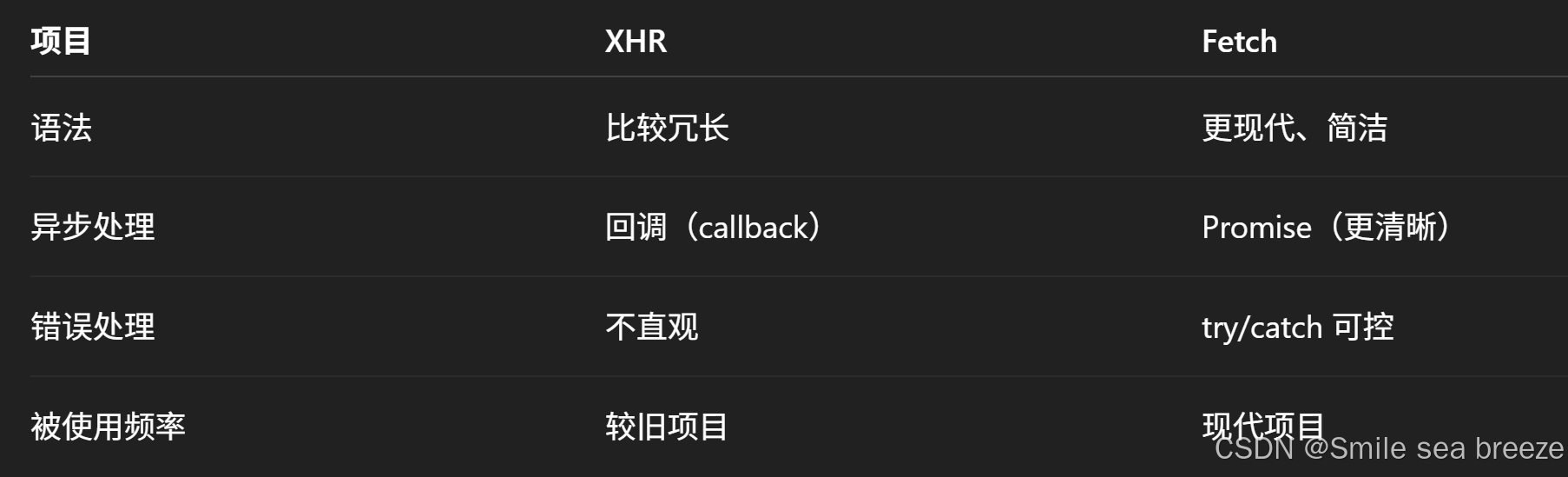 什么是 XHR 和 Fetch？_fetch xhr-CSDN博客