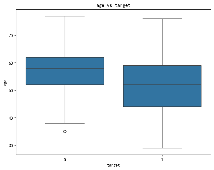 打卡Day7-CSDN博客