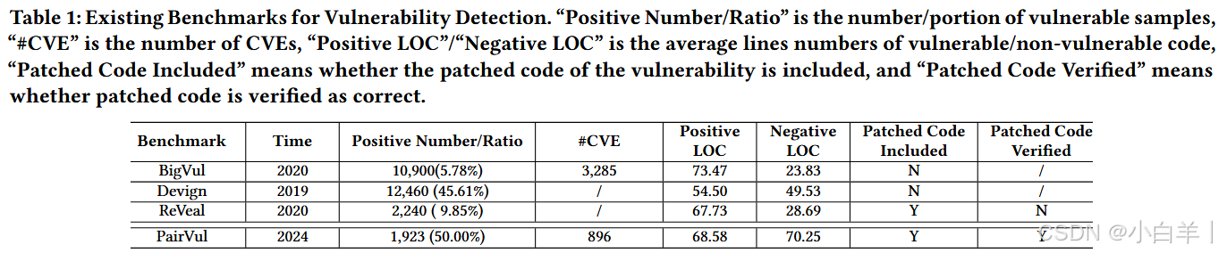 翻译：Vul-RAG: Enhancing LLM-based Vulnerability Detection via Knowledge-level RAG-CSDN博客