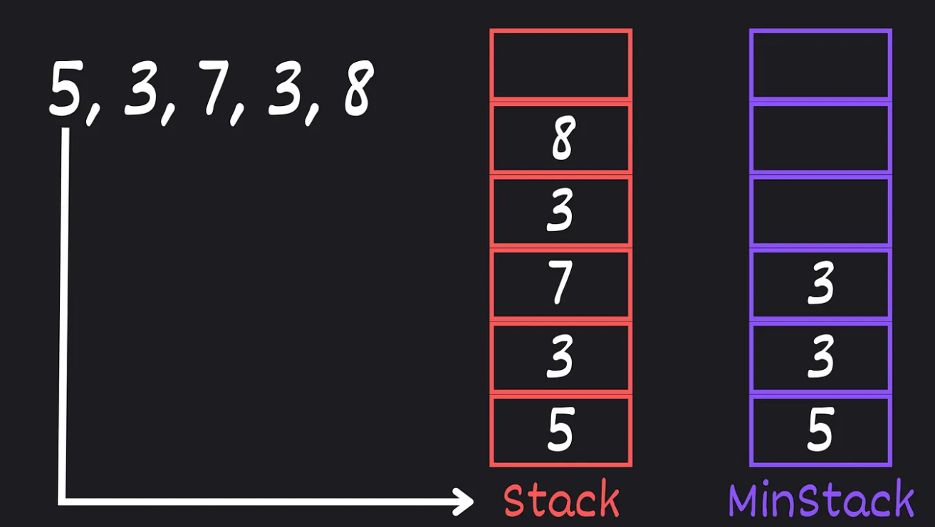 Leetcode 栈与队列：算法入门到进阶的全解析 Csdn博客