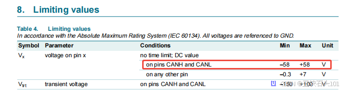 ESD保护器件选型及回拐ESD使用注意事项_esd选型-CSDN博客