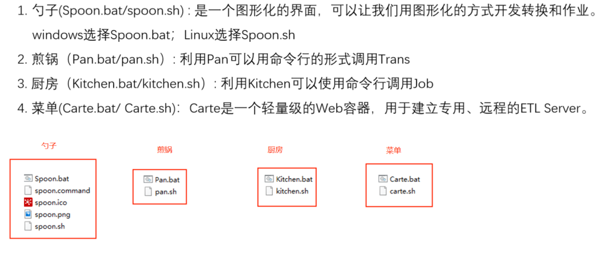 kettle/Pentaho ETL工具_pentaho-kettle-CSDN博客