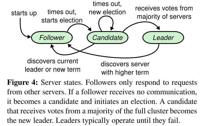 Raft算法的基础知识-CSDN博客