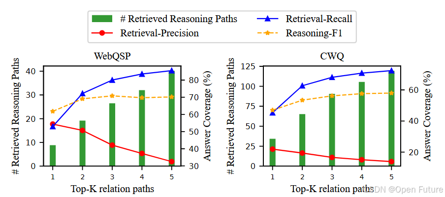 LLM&Graph: REASONING ON GRAPHS-FAITHFUL AND INTERPRETABLE LARGE LANGUAGE MODEL REASONING ...