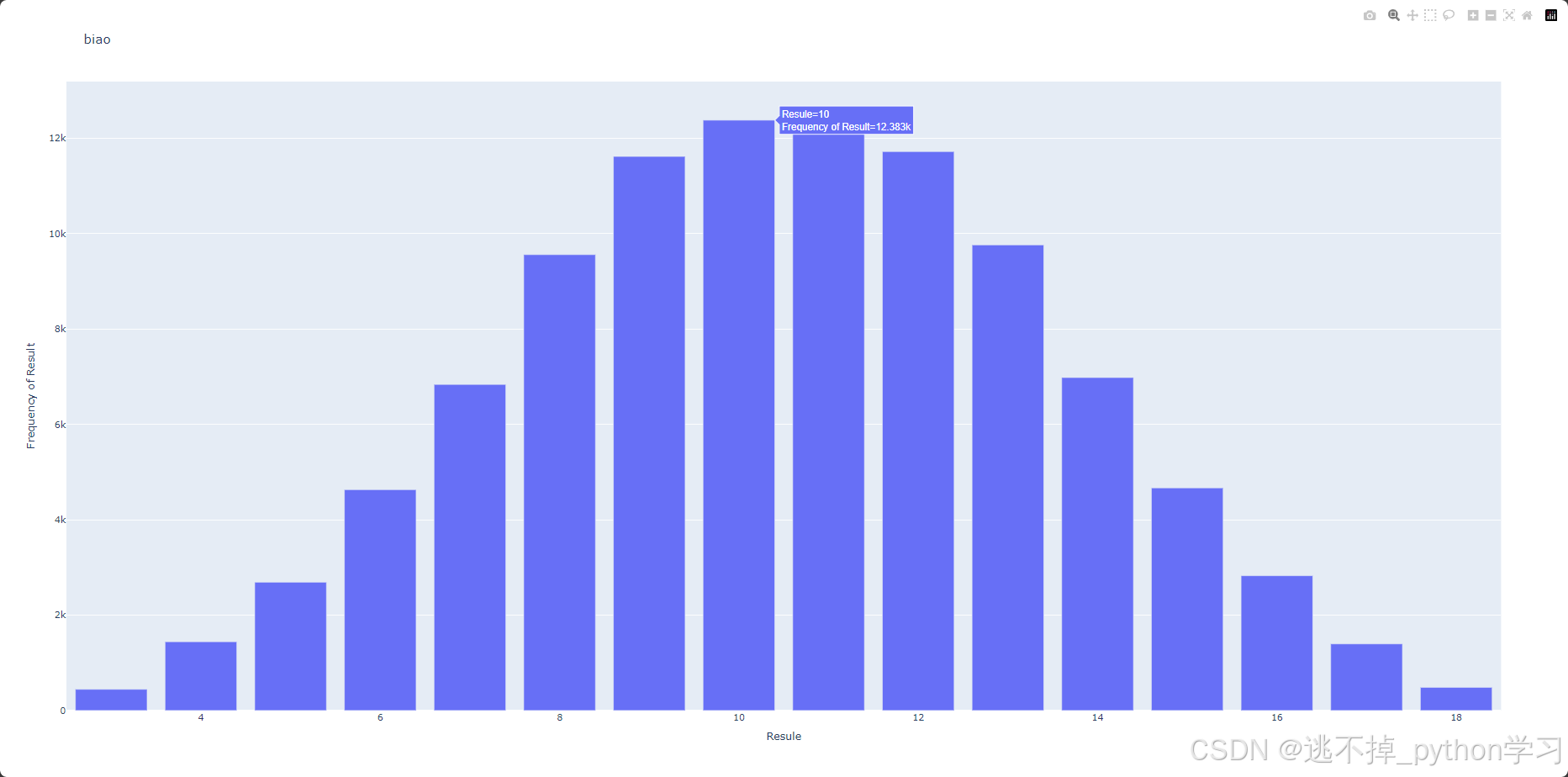 Python编程：从入门到实践（第3版）练习 156，练习 157，练习 158python从入门到实践 第三版 习题 Csdn博客