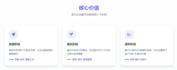 解锁AI生产力，共启企业转型新篇章——JBoltAI引领Java企业AI转型新风尚-CSDN博客