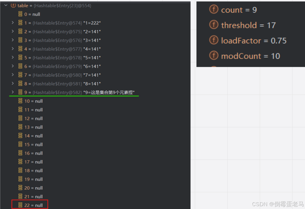 【Java集合】Hashtable及子类Properties源码分析_hashtable下面的properties-CSDN博客