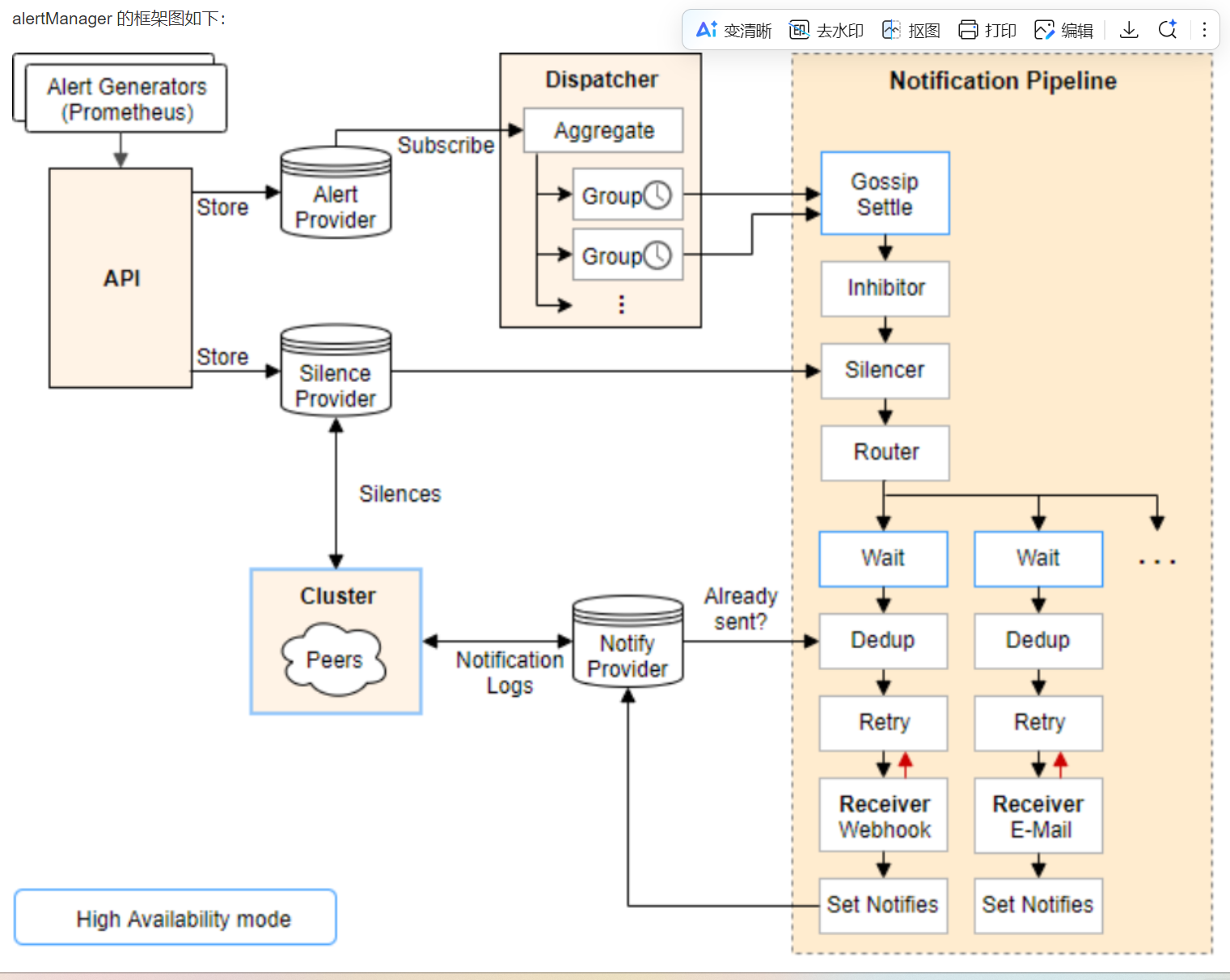 alertmanager 代码阅读_alertmanager 代码走读-CSDN博客
