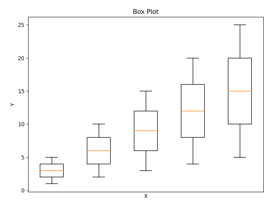 Plot（box， bar， violin）_plot 加标签-CSDN博客