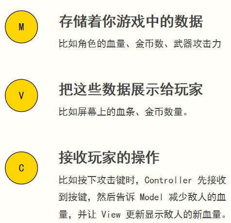 Unity——QFramework框架-MVC、Command、Event、Utility、System-CSDN博客