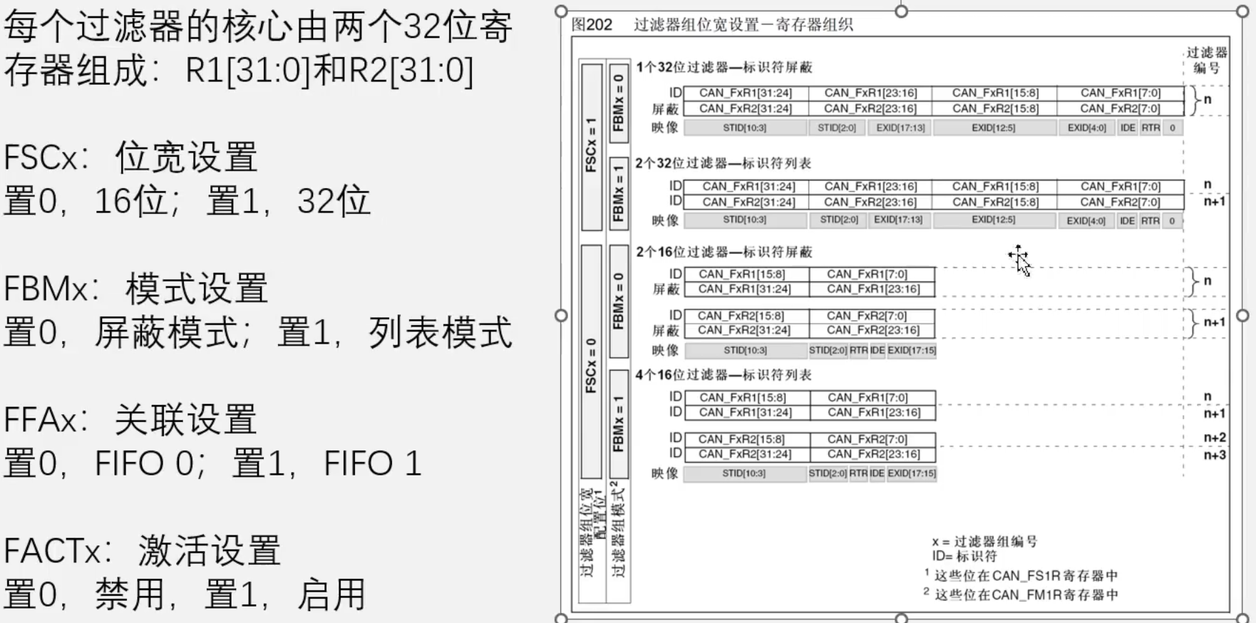 CAN总线学习笔记_can tx rx-CSDN博客