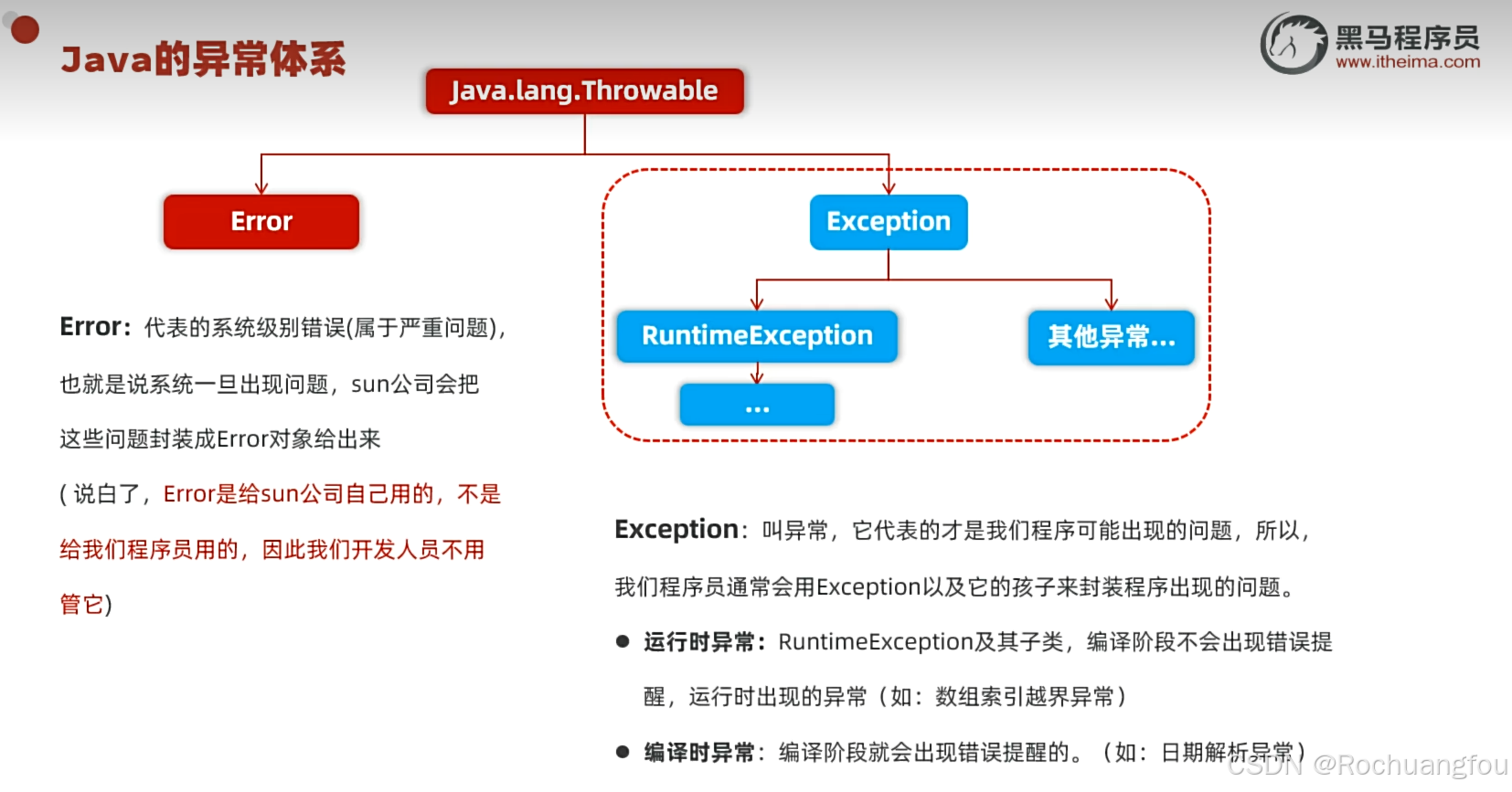 Java异常-CSDN博客