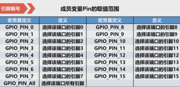 Stm32F4（GPIO理论版块）_stm32f4的gpio-CSDN博客