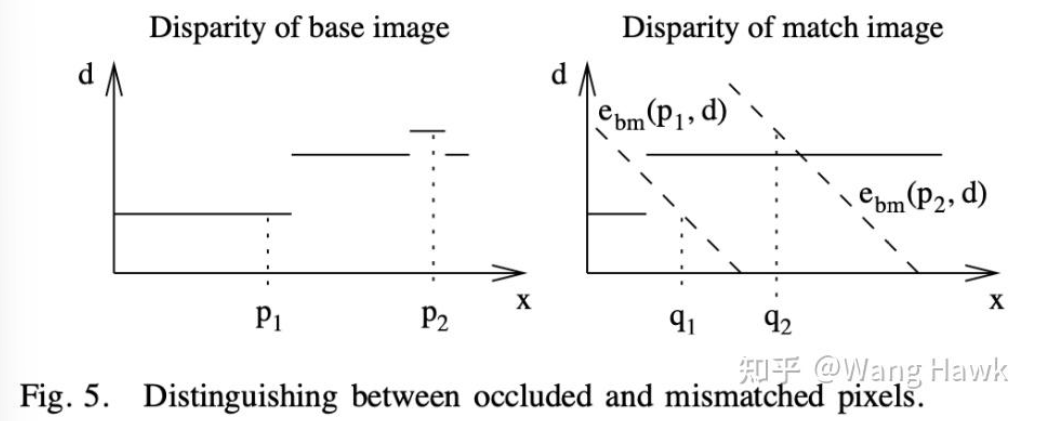 立体匹配7——经典算法ADCensus-CSDN博客