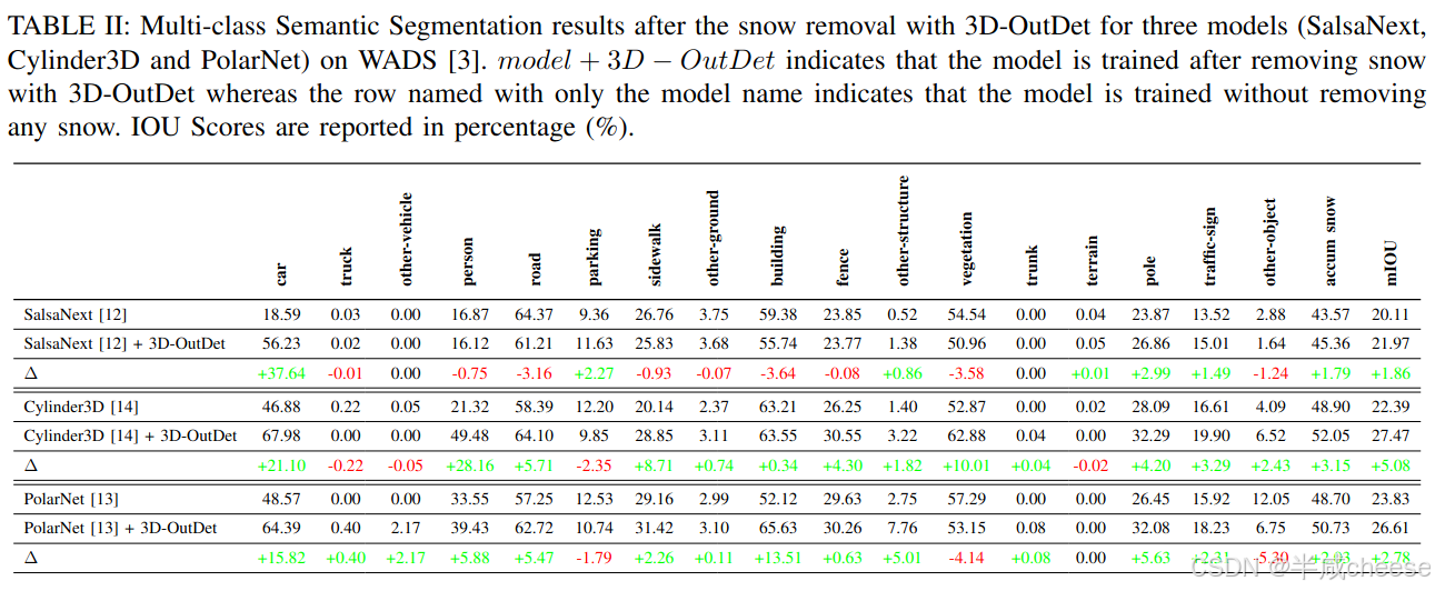 3D-OutDet 论文笔记_wads数据集-CSDN博客