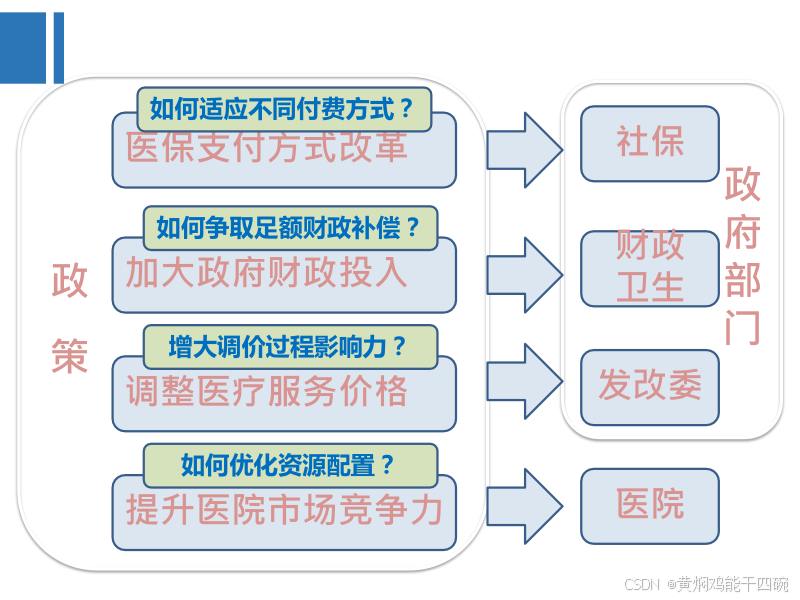 医院HRP系统建设方案（资料原件）_医院hrp建设-CSDN博客