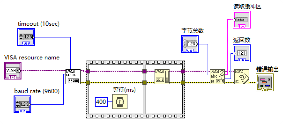 【labview】：VISA函数、串口通信_labview串口通信-CSDN博客